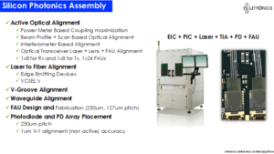 Quantifi Photonics, ficonTEC and Silitronics showcase integrated ...