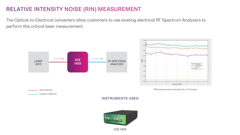 General Purpose Photonics Test - Quantifi Photonics