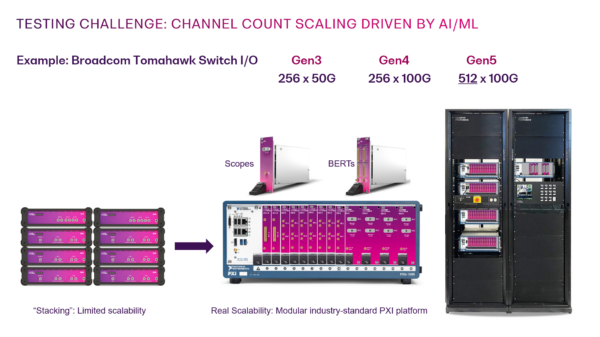High-Speed I/O for AI, ML and HPC - Quantifi Photonics