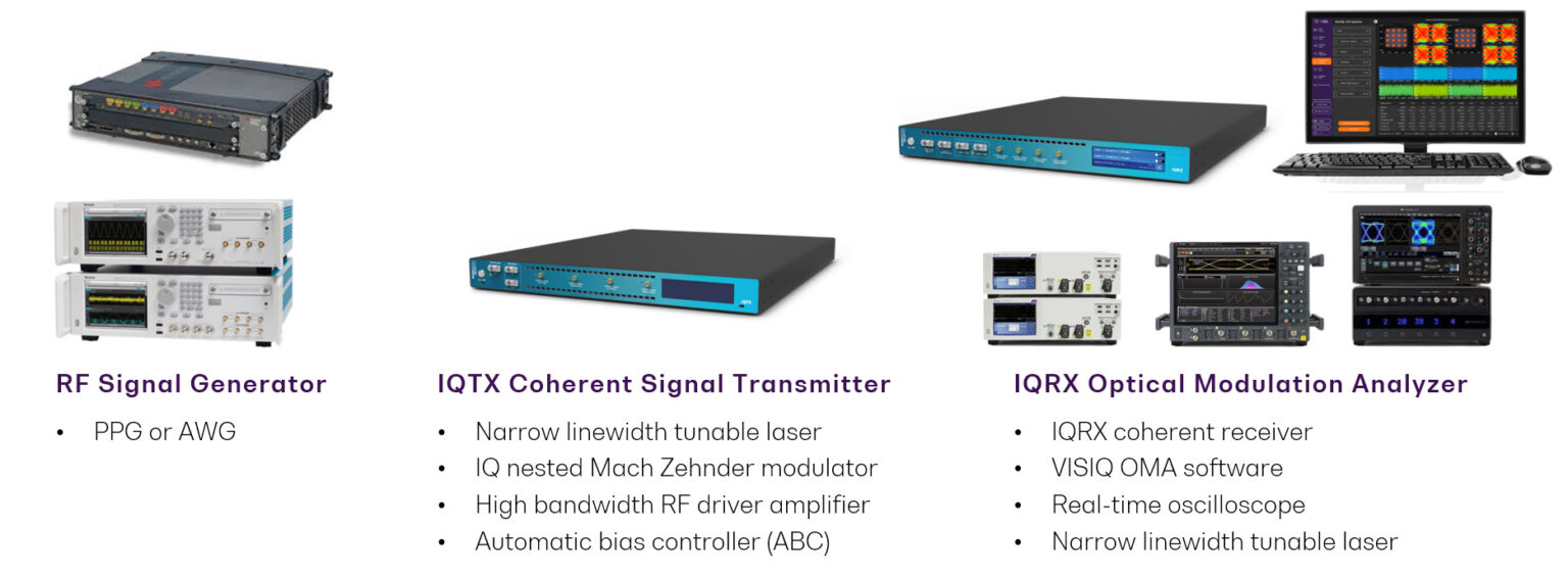 Coherent Optical Modulation Quantifi Photonics