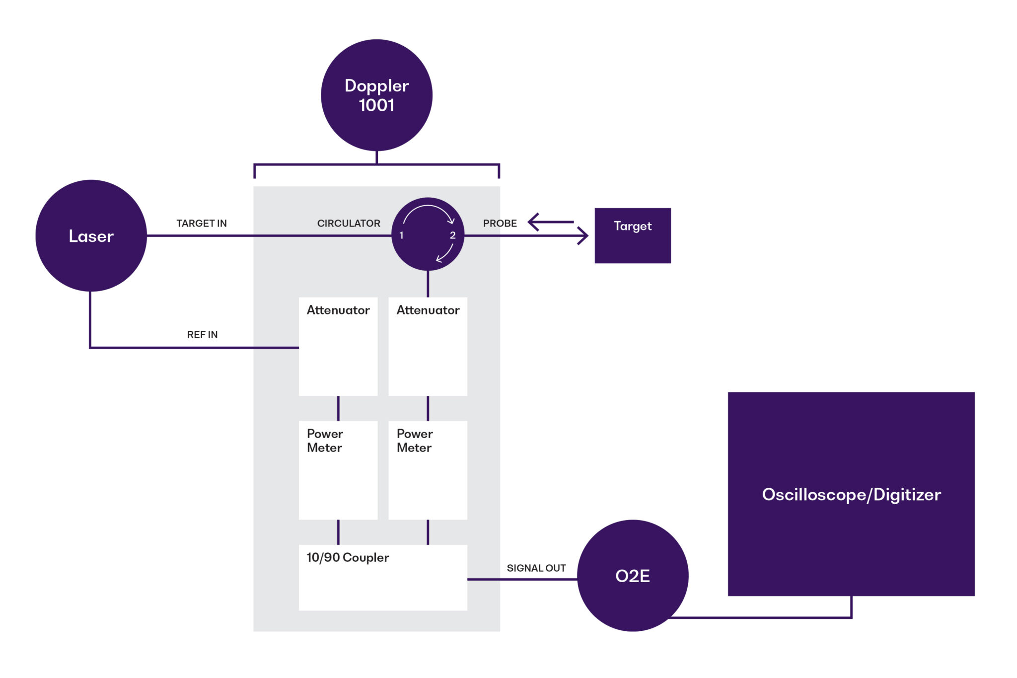 Photonic Doppler Velocimetry - Quantifi Photonics