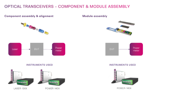 Optical Transceivers - Quantifi Photonics