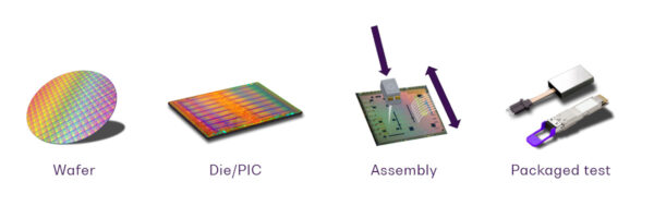PIC, Wafer, & Co-Packaged Optics - Quantifi Photonics