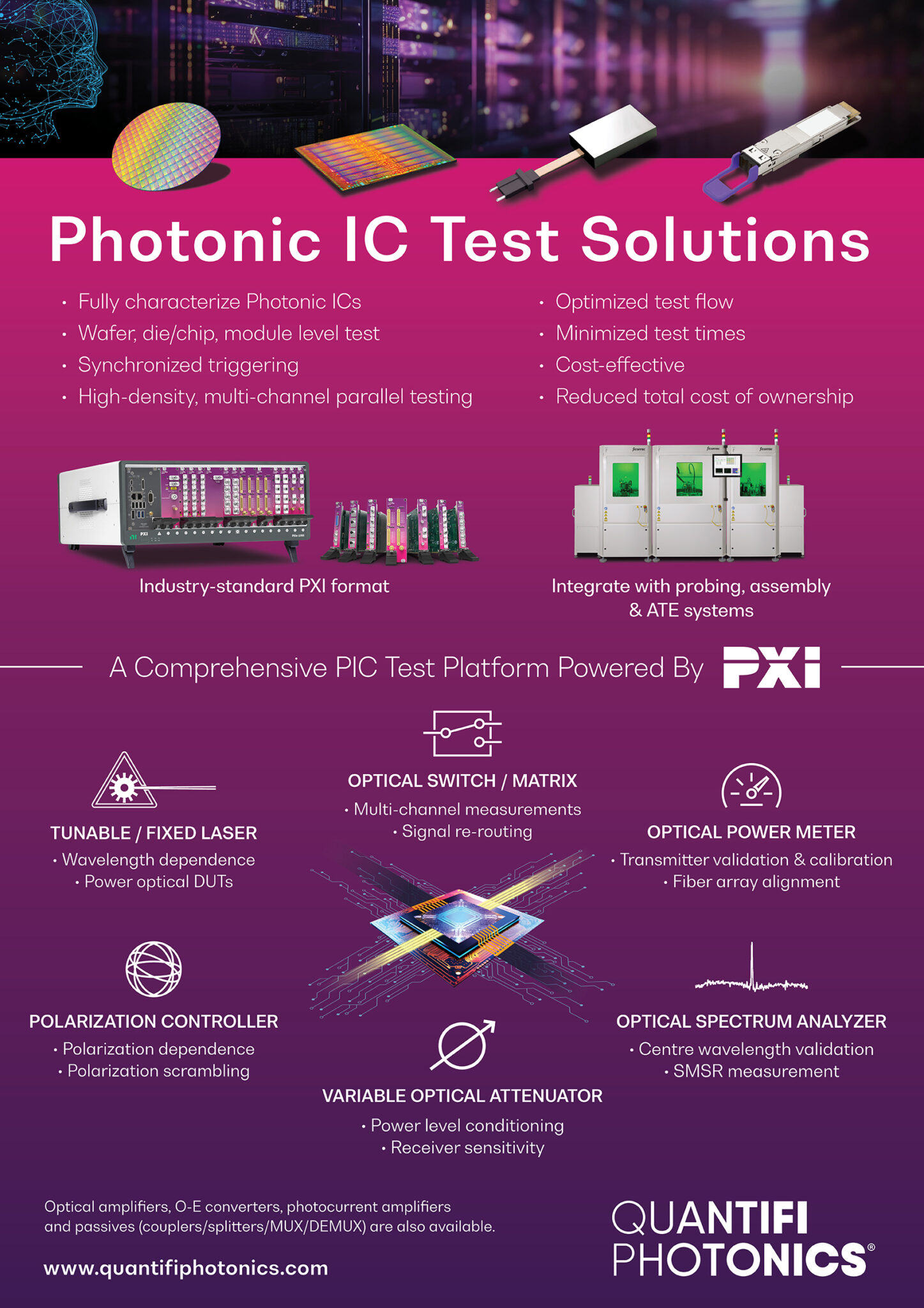 PIC, Wafer, & Co-Packaged Optics - Quantifi Photonics